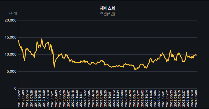 추세추종전략 제이스텍